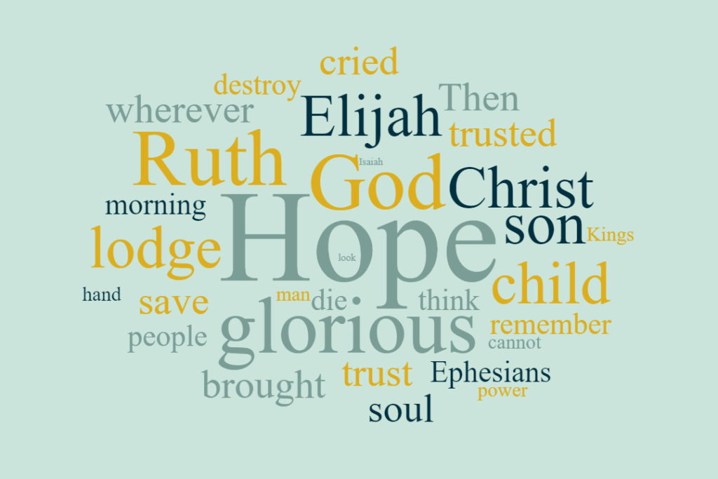 Our Glorious Hope - ScriptureScribe Christadelphian Audio Talks