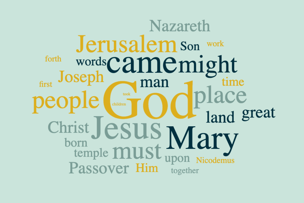 Jesus’ Early Years and Ministry - ScriptureScribe Christadelphian Audio ...